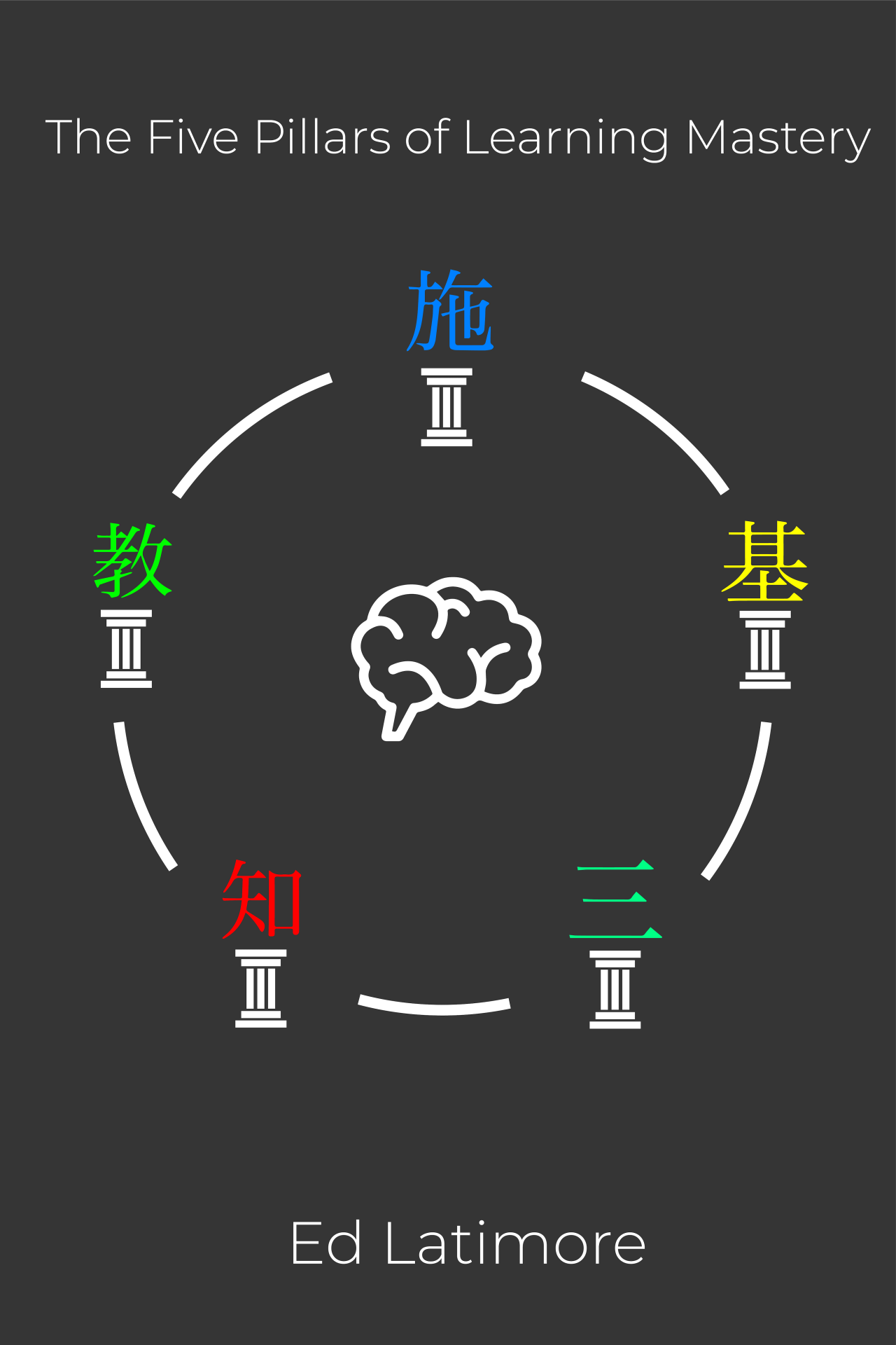 The Five Pillars of Learning Master | Ed Latimore